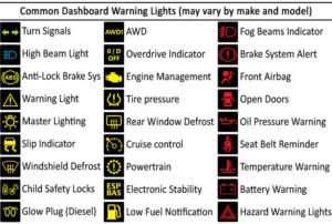 Car Dashboard Lights: A Complete Guide to Car Warning Symbols - driveuae.ae