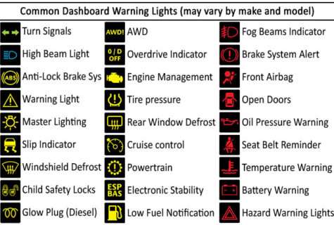 Car Dashboard Lights: A Complete Guide to Car Warning Symbols - driveuae.ae