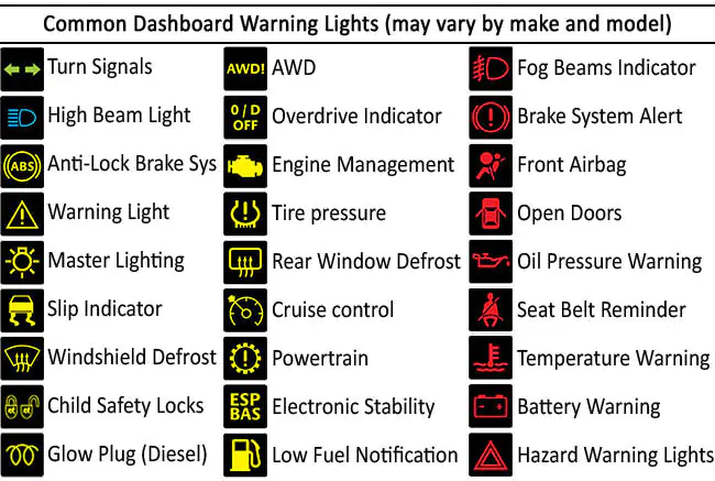 Dashboard Warning Lights The Complete Guide