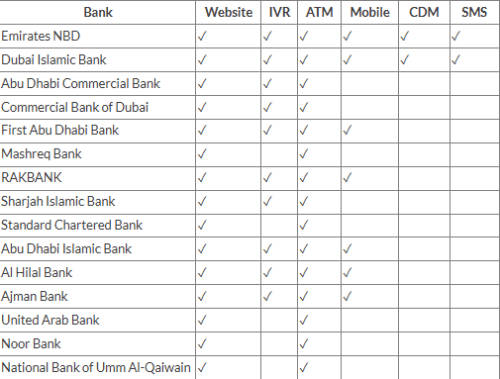 Salik Recharge Dubai: Easy Ways to Top Up - driveuae.ae