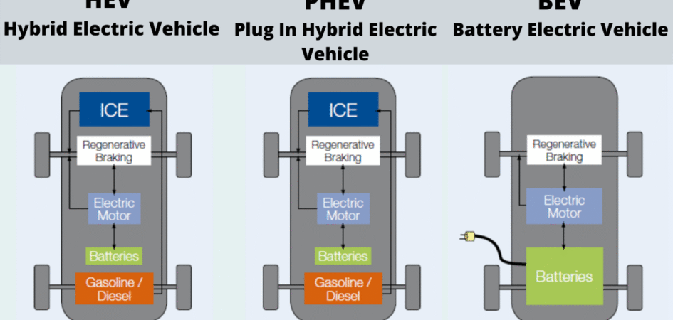 Complete Guide to Types of EV Batteries: LFP, NMC, NCA & More - driveuae.ae